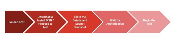 MAT 2022 IBT (Remote Proctored Internet Based Test): Exam Instructions ...