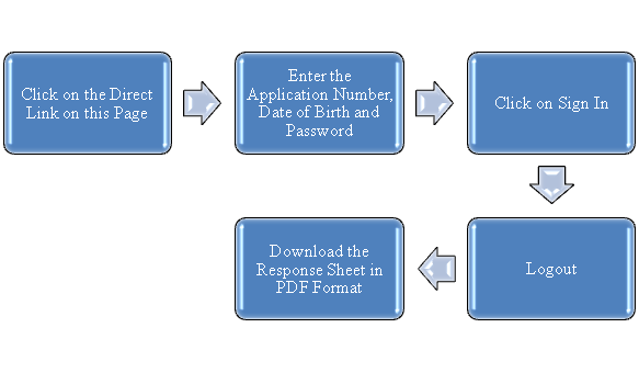 JEE Main 2022 Response Sheet, Answer Sheet - Direct Link, Dates, Steps ...