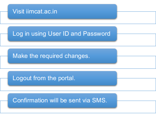 CAT 2022 Application Form Correction - Dates, Process, Guidelines ...