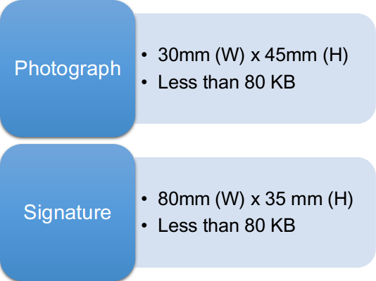 CAT 2022 Application Form Correction - Dates, Process, Guidelines ...