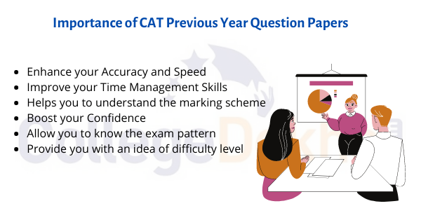 CAT 2021 Question Papers and Solutions - Download PDF Here | CollegeDekho