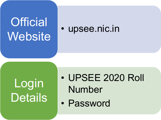 UPSEE MBA Seat Allotment 2020 Round 3 (Result Out) - Download Seat ...