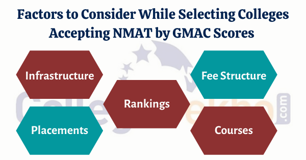 NMAT by GMAC 2021: Best Colleges | CollegeDekho
