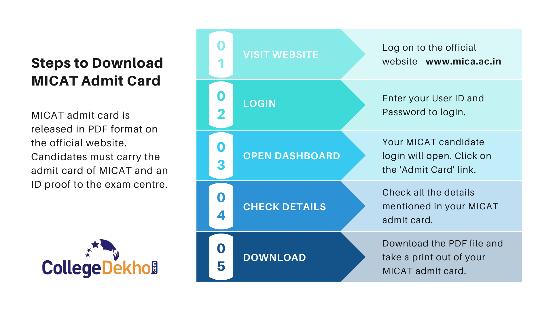 MICAT 2023 Admit Card: Important Dates, How to Download, Instructions