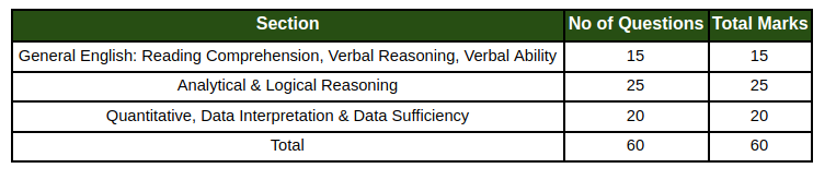 How to Approach SNAP 2021 Question Paper? Key Points to Remember while ...