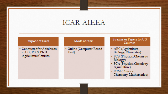ICAR AIEEA 2022 - Result Date (Announced), Answer Key (Out ...