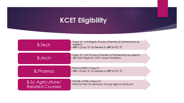 KCET Eligibility Criteria 2022 (Course Wise) – Domicile Rules, Age Criteria