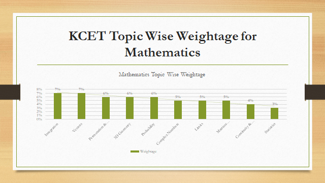 KCET 2022 Exam Pattern - Marking Scheme, Subjects, Weightage