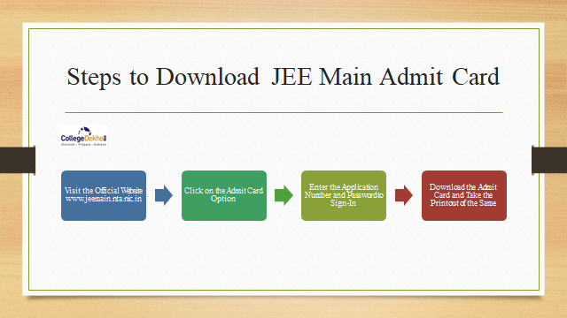 JEE Main Admit Card 2022: Release Date, Direct Link To Download Hall Ticket