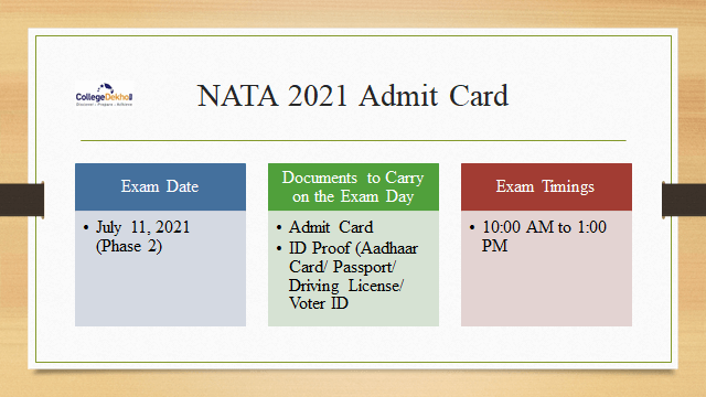NATA 2022 Admit Card - Date, Download Hall Ticket Here