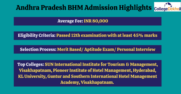 Andhra Pradesh BHM Admission 2022: Dates, Eligibility, Application, Fee ...
