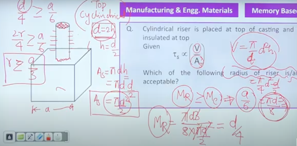 GATE 2022 Mechanical Engineering (ME) Memory-Based Question Paper ...