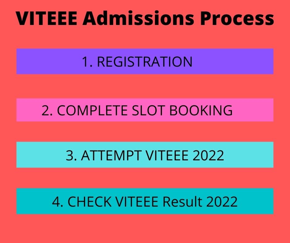 VITEEE 2023 - Dates, Application Form, Eligibility, Exam Pattern, Admit ...