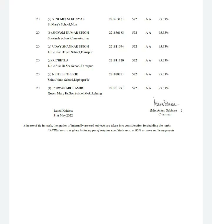 Nagaland HSLC (Class 10) Toppers 2022 (Out): Check topper names, marks ...