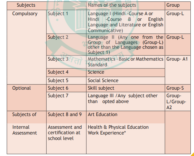 CBSE Class 10 & 12 Marking Scheme 2022 - Check Details Here | CollegeDekho
