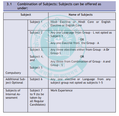 CBSE Class 10 & 12 Marking Scheme 2022 - Check Details Here | CollegeDekho