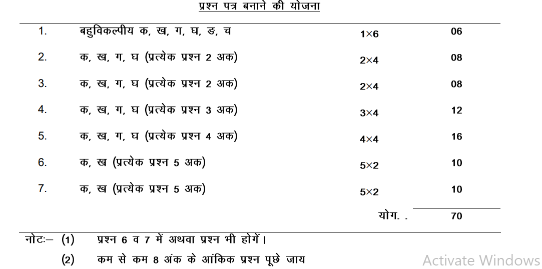UP Board 12th Syllabus 2023 - UP Board Class 12 Download All Subject ...