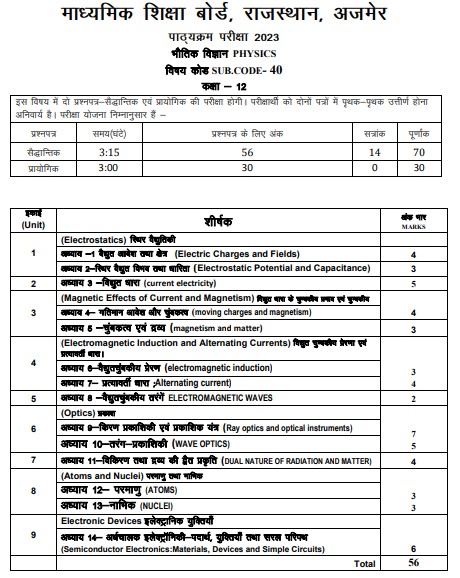RBSE 12th Science Syllabus 2022-23: Check Latest Rajasthan Board 12th ...