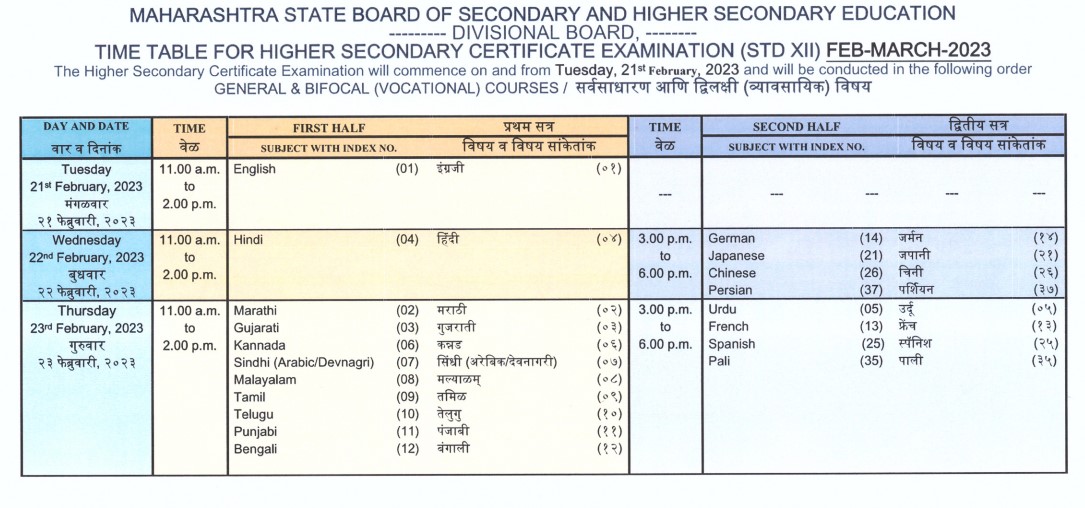 Maharashtra HSC Time Table 2023 (OUT) - Maharashtra Board Class 12th ...