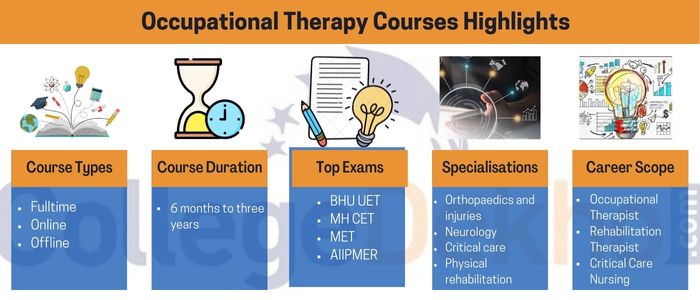 Occupational Therapy - Courses, Syllabus, Subjects, Fees, Salary & Scope