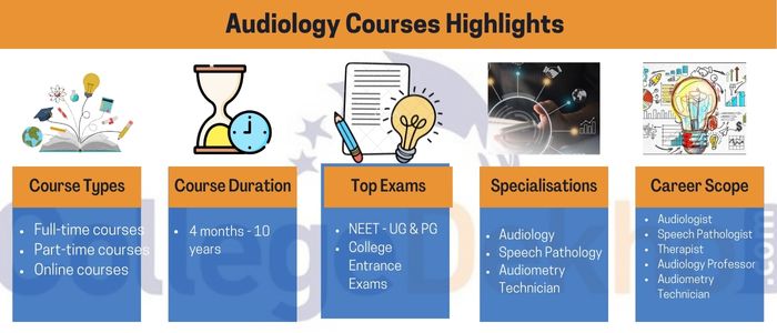 Audiology - Courses, Syllabus, Subjects, Fees, Salary & Scope
