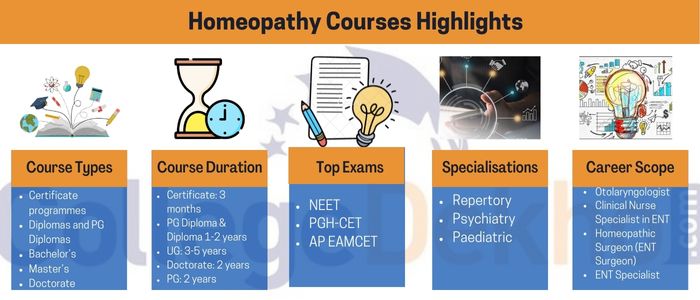 Homeopathy - Courses, Syllabus, Subjects, Fees, Salary & Scope