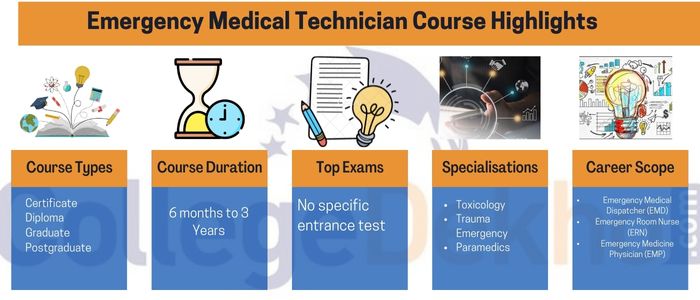 Emergency Medical Technician - Course, Syllabus, Subjects, Fees, Salary ...