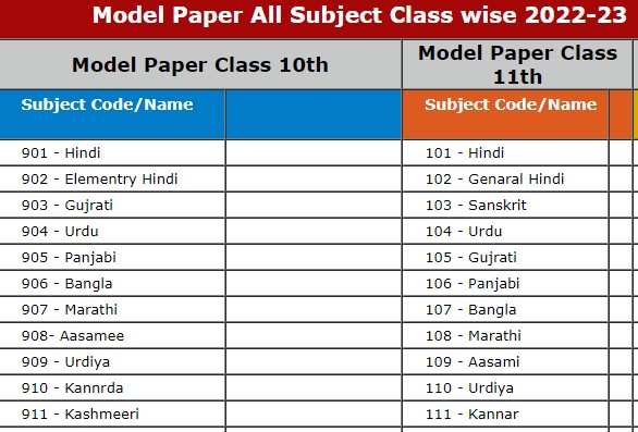 UP Board 10th Model Papers 2023 - Download UPMSP Class 10th All Subject ...
