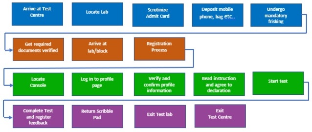 CAT 2023 - Exam Date, Admit Card, Registration, Pattern, Syllabus ...