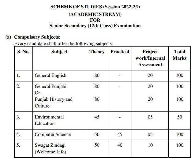 PSEB 12th Exam Pattern 2022-23: Check Punjab Board Marking Scheme ...