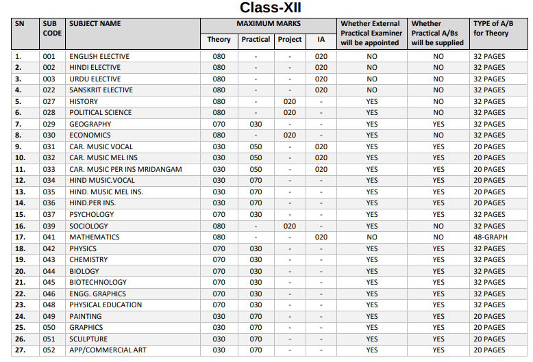 CBSE 12th Exam Pattern 2022-23 - Check Subject Wise Pattern and Marking ...