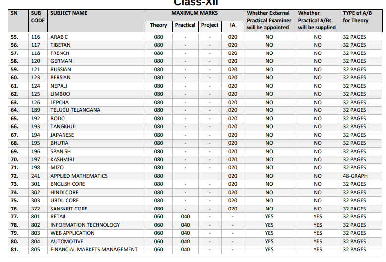 CBSE 12th Exam Pattern 2022-23 - Check Subject Wise Pattern and Marking ...